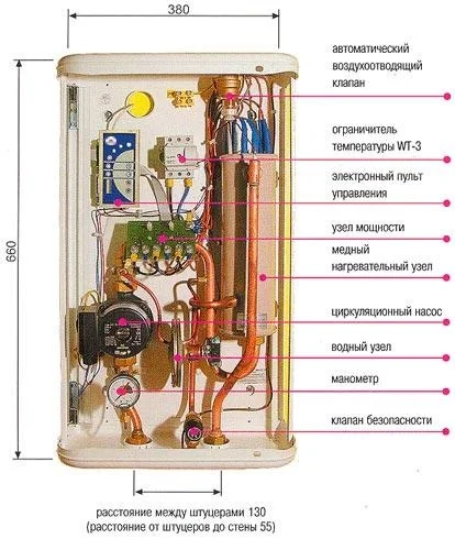 Электрические котлы: купить электрический котел в интернет-магазине Побудуй