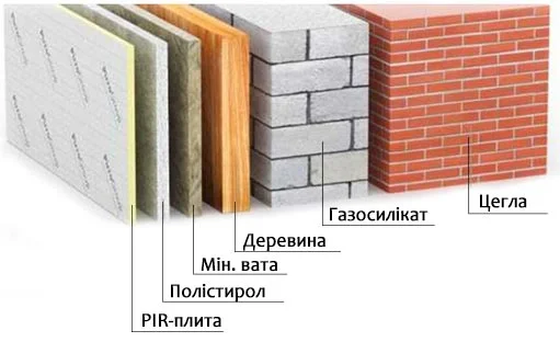 Теплоізоляційні плити PIR – що це таке | Побудуй