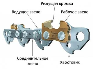 Цепь для электропилы — купить цепь на бензопилу в магазине Побудуй